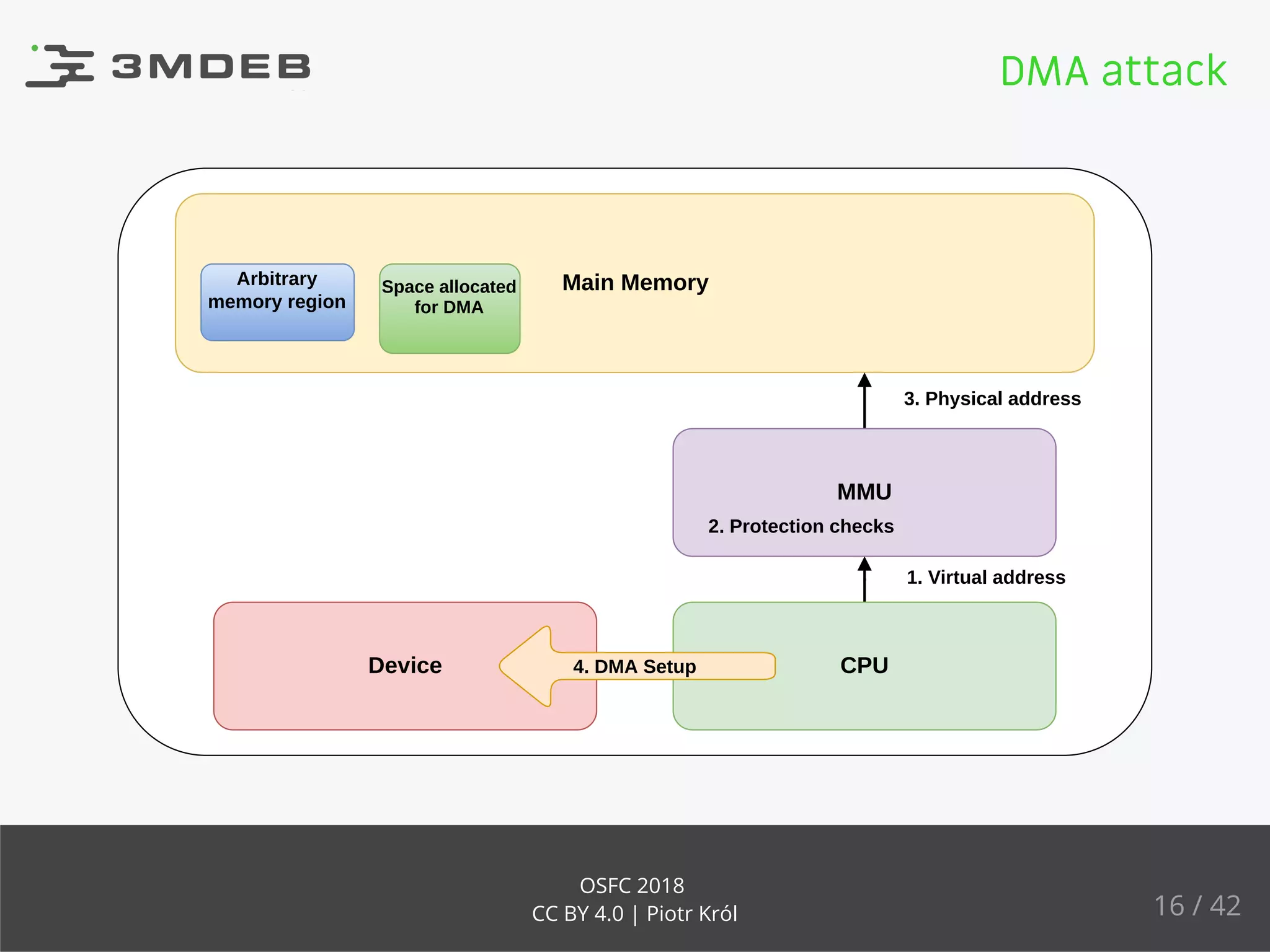 How to enable AMD IOMMU in coreboot? | PDF