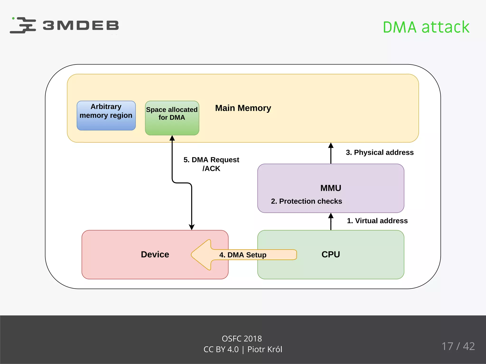 How to enable AMD IOMMU in coreboot? | PDF