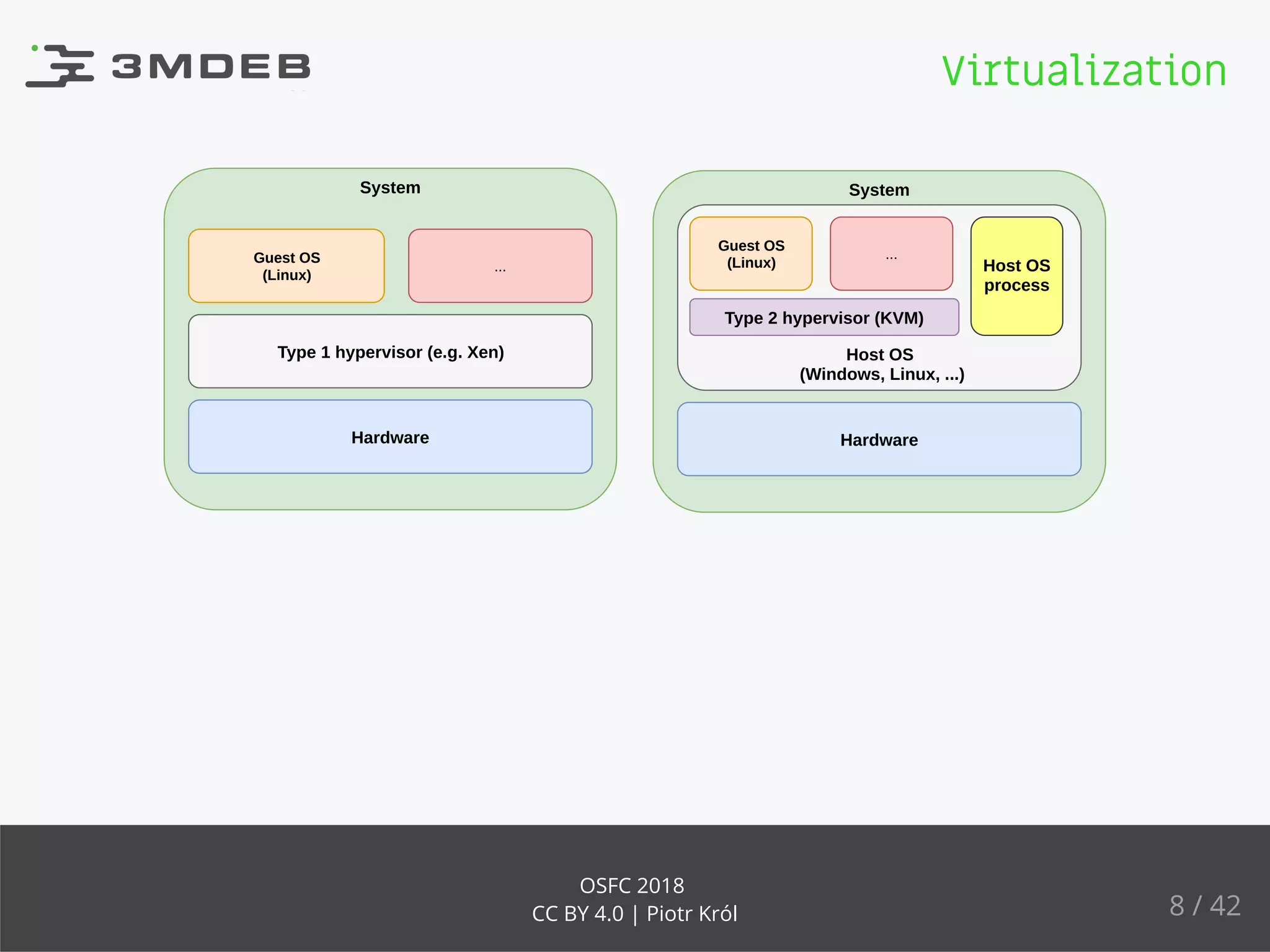 How to enable AMD IOMMU in coreboot? | PDF