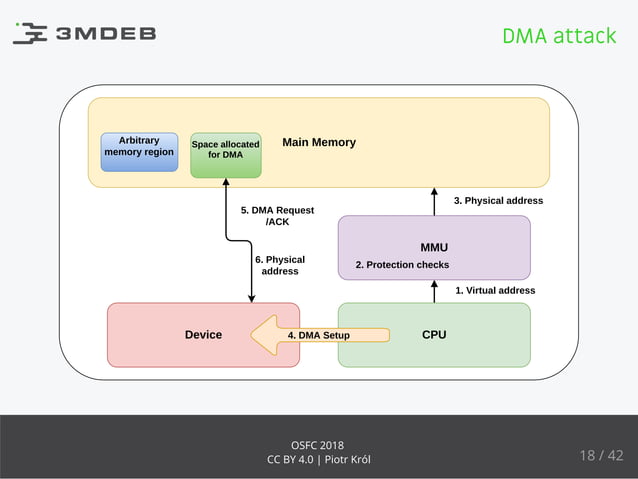 How to enable AMD IOMMU in coreboot? | PDF