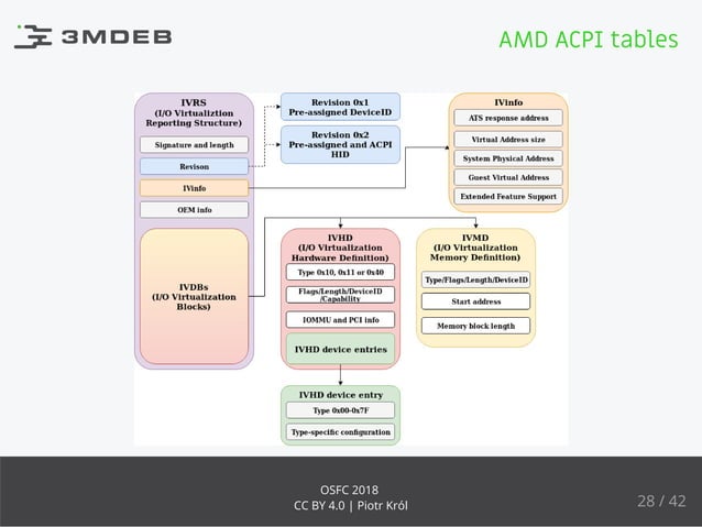 How to enable AMD IOMMU in coreboot? | PDF