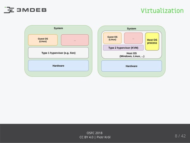 How to enable AMD IOMMU in coreboot? | PDF