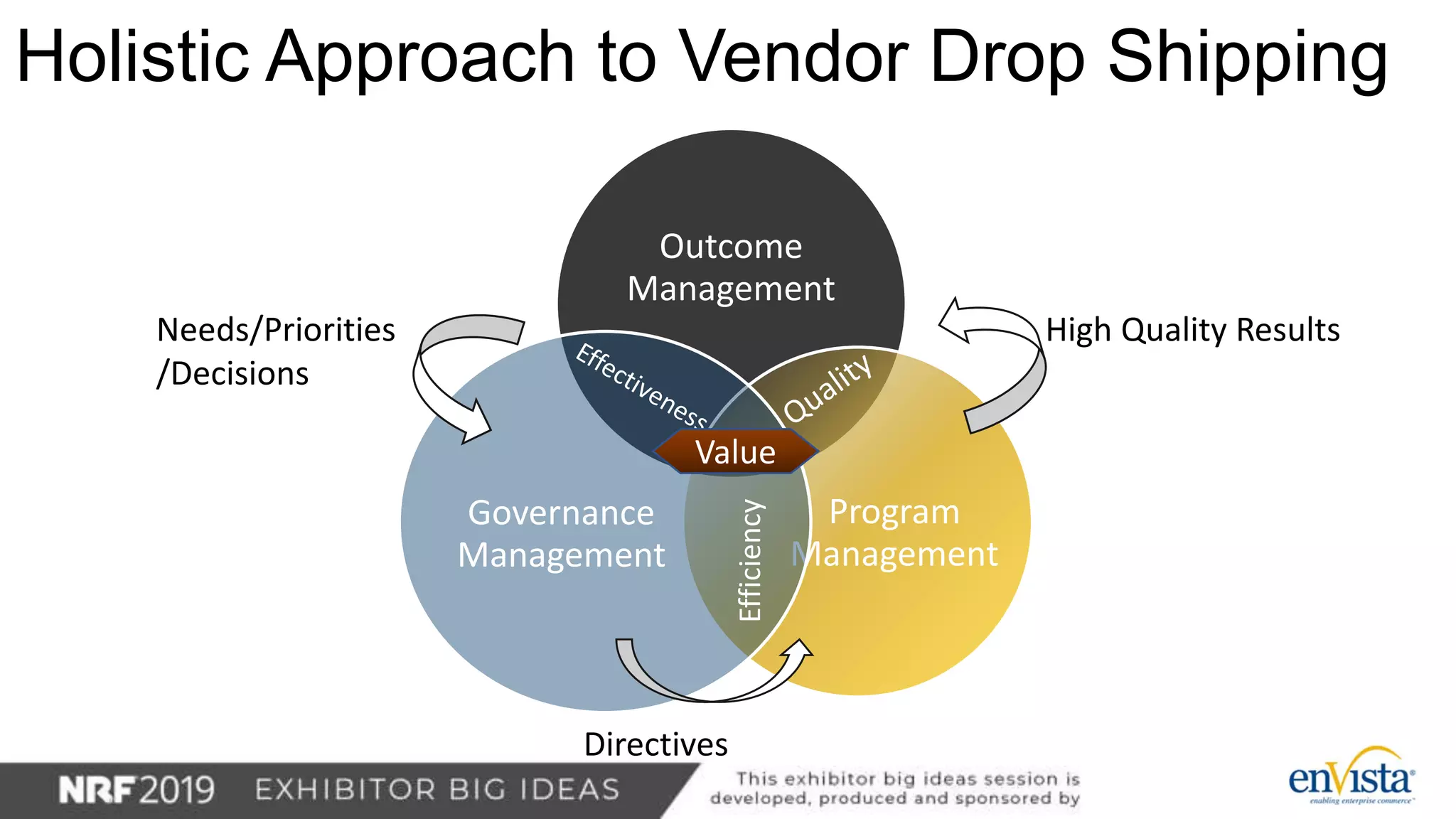 Success stories: How to enable a strategic vendor drop ship program | PPT