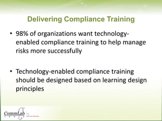 How to Engage Employees During Compliance Training | PPTX