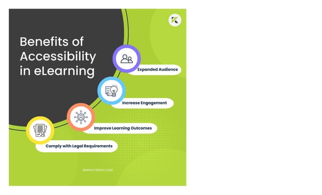 Strategies for Enhancing eLearning Accessibility | PPT