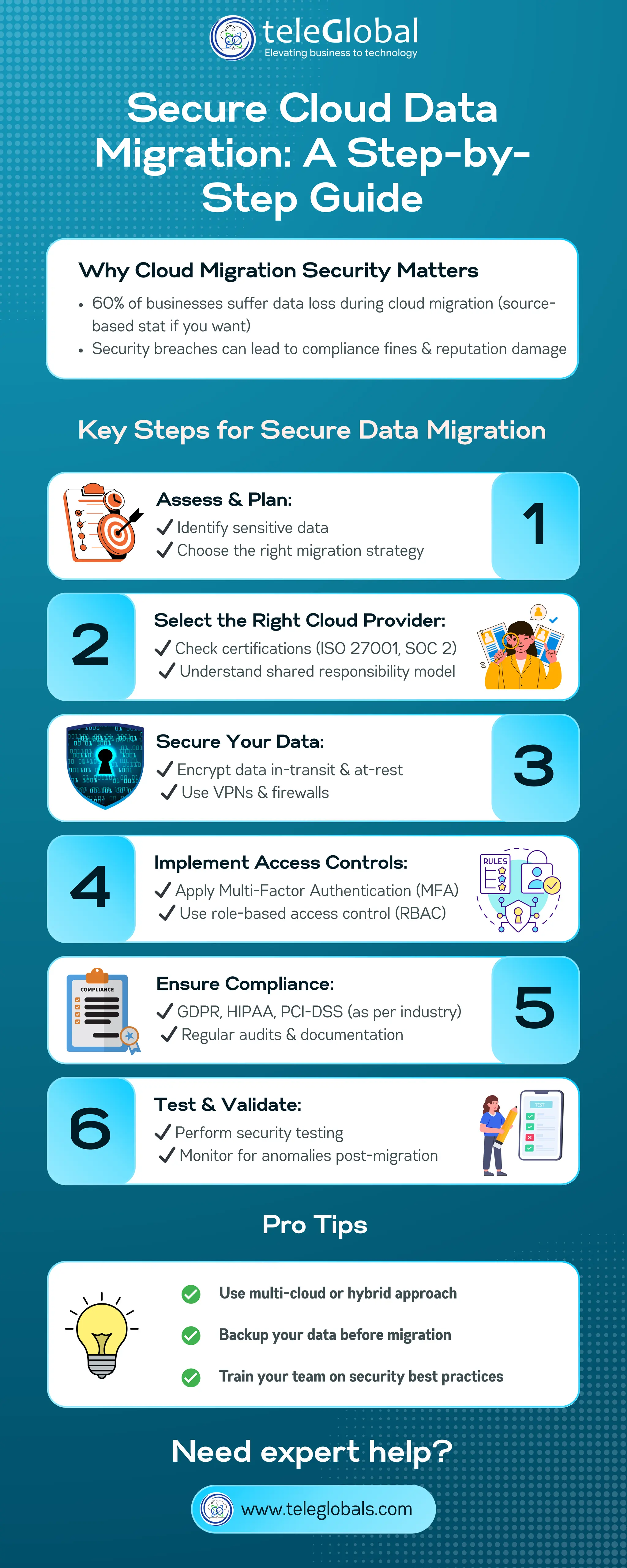 Your Cloud Data Migration Security Checklist — Before, During, and After | PDF
