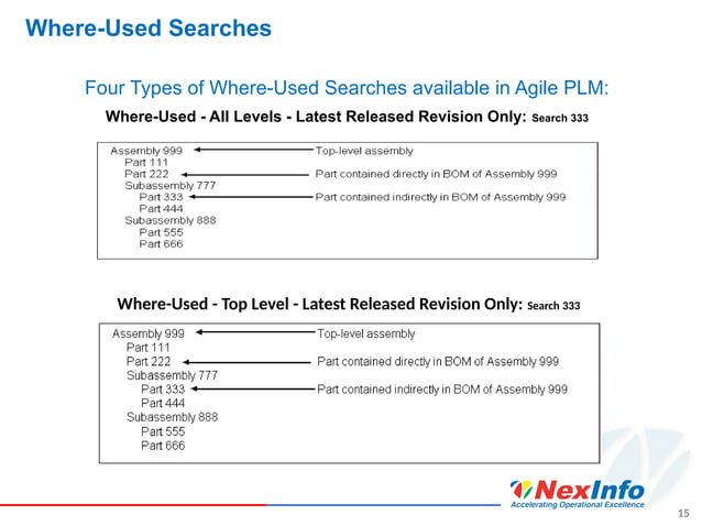 Maximizing the Value of Your Agile PLM Solution: NexInfo | PPTX