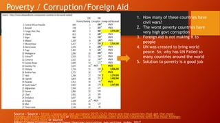 Eradicating Poverty around the World - Issues and Solutions | PPTX