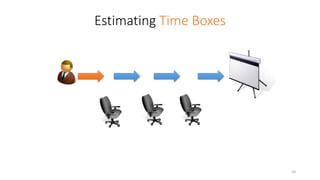 How to estimate in scrum | PPTX