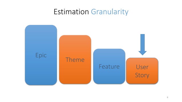 How to estimate in scrum | PPTX | Poker and Professional Gambling | Sports