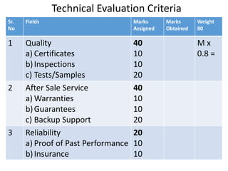 How to Evaluate Bids in procurement.pptx