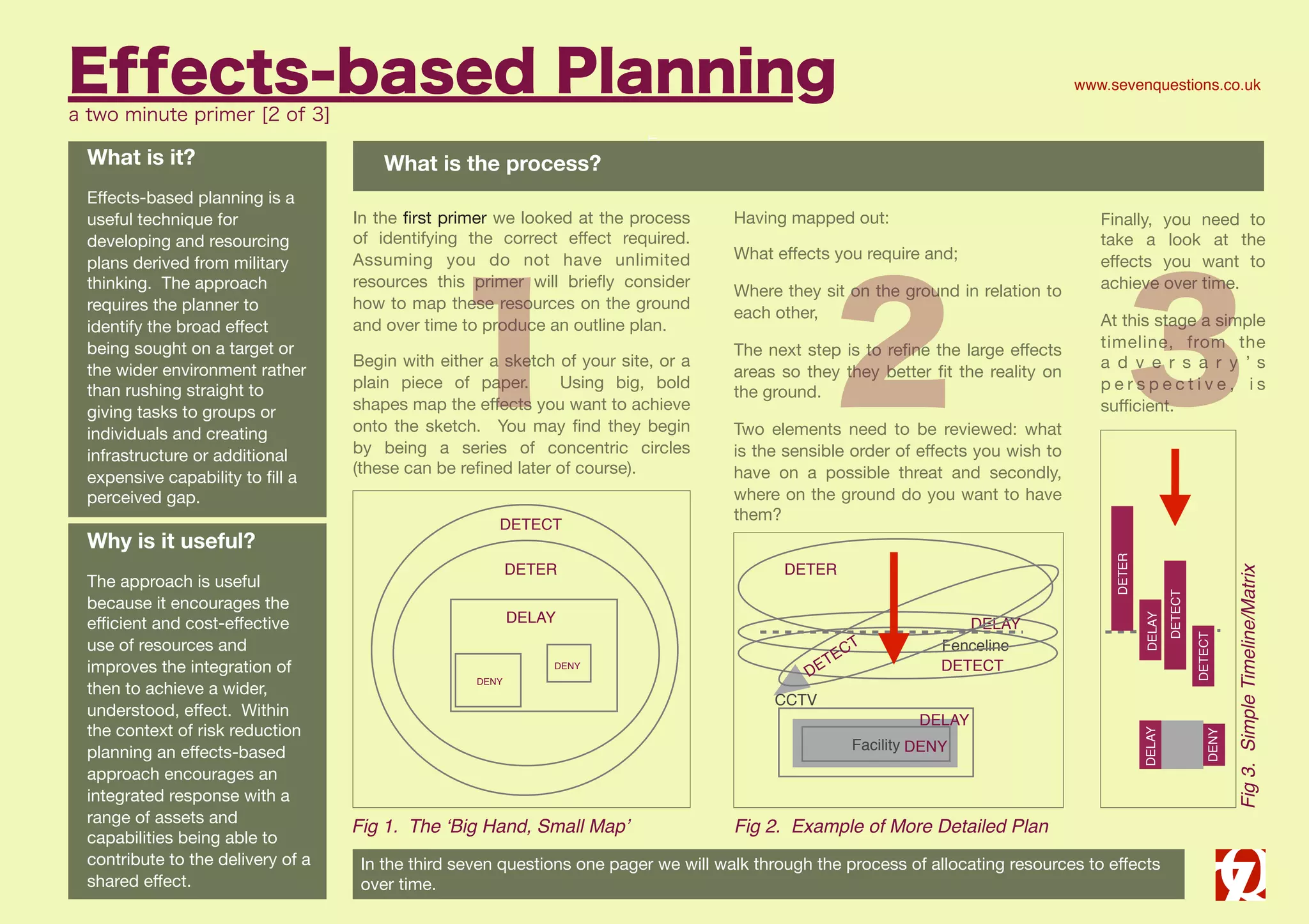 How to excel at effects based planning part 2 | PDF