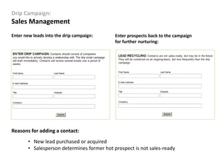 How to Successfully Execute a Drip Campaign | PDF