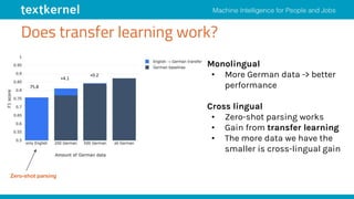 How to expand your nlp solution to new languages using transfer learning | PPT