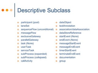 How To Explain BPMN To Business Users | PPTX | Business | Business and ...