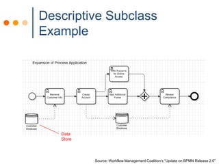 How To Explain BPMN To Business Users | PPTX