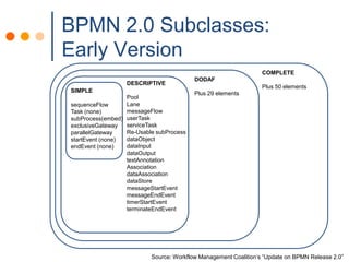How To Explain BPMN To Business Users | PPTX | Business | Business and ...