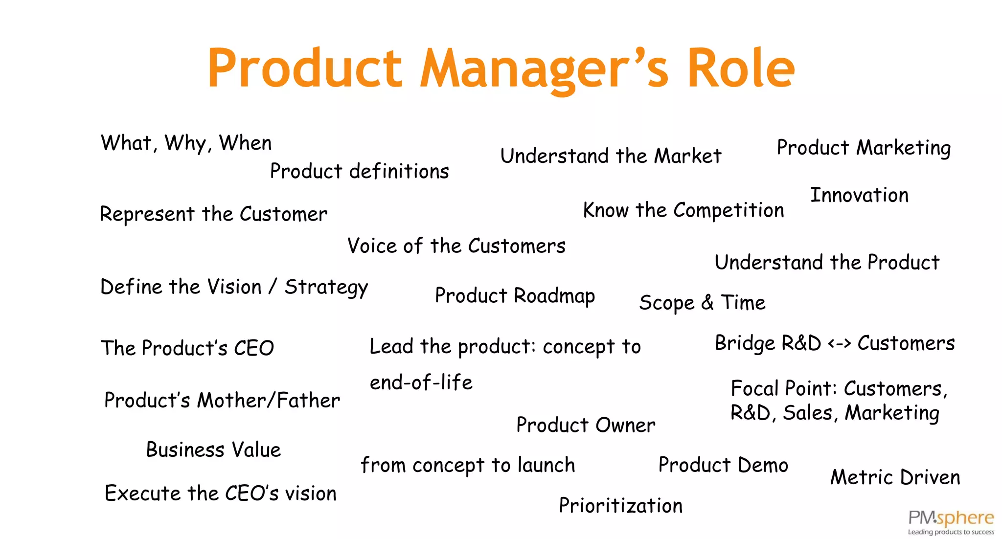 How to explain WHAT is product management, and what it is not... | PPT ...