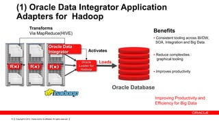 Oracle's BigData solutions | PPT