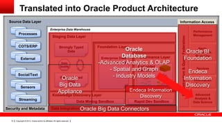 Oracle's BigData solutions | PPT