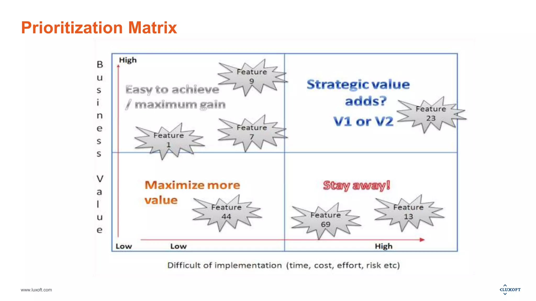How to facilitate product backlog refinement sessions | PPTX