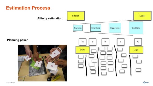 How to facilitate product backlog refinement sessions | PPTX