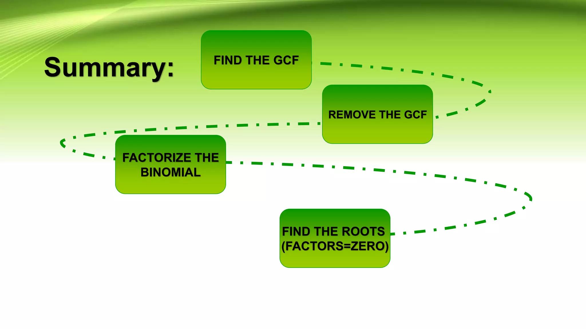 How to factorize | PPTX