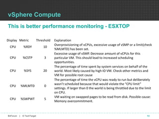 How to Fail at VDI | PPTX