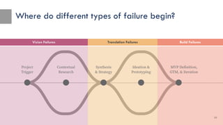 Distinguishing Between Healthy and Unhealthy Mistakes: How to Fail Like ...