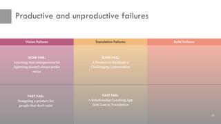 Distinguishing Between Healthy and Unhealthy Mistakes: How to Fail Like ...