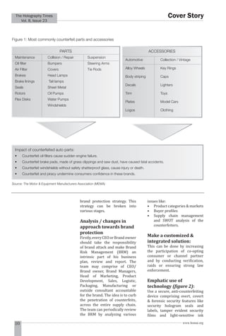 Counterfeit Auto Parts | PDF