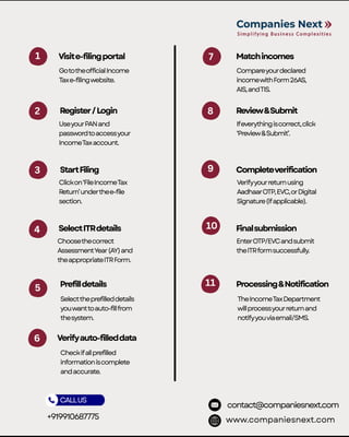 ITR Full Form – Meaning, Types & Complete Guide | PDF