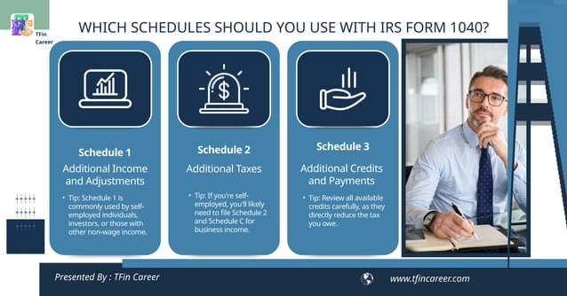 How to Fill Out IRS Form 1040 - Slides.pptx