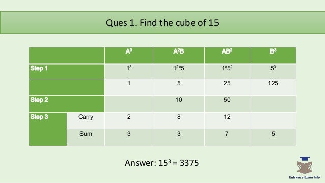How to Cube of Any Number Quickly - Cube Tricks