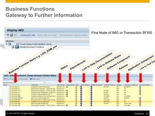 How to find_information_on_sap_eam | PPT