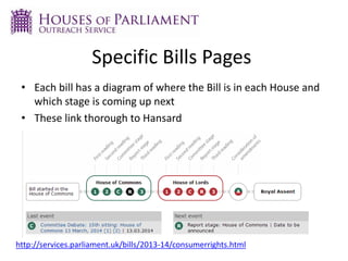 How to find primary legislation on the parliament.uk