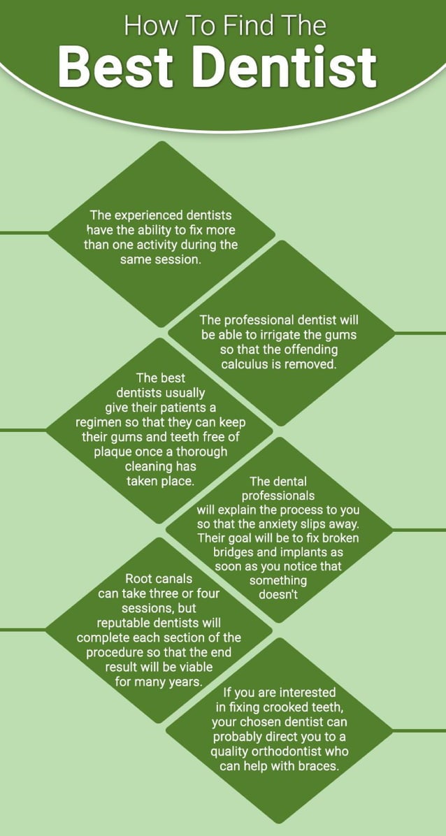 How To Find The Best Dentist? | PDF