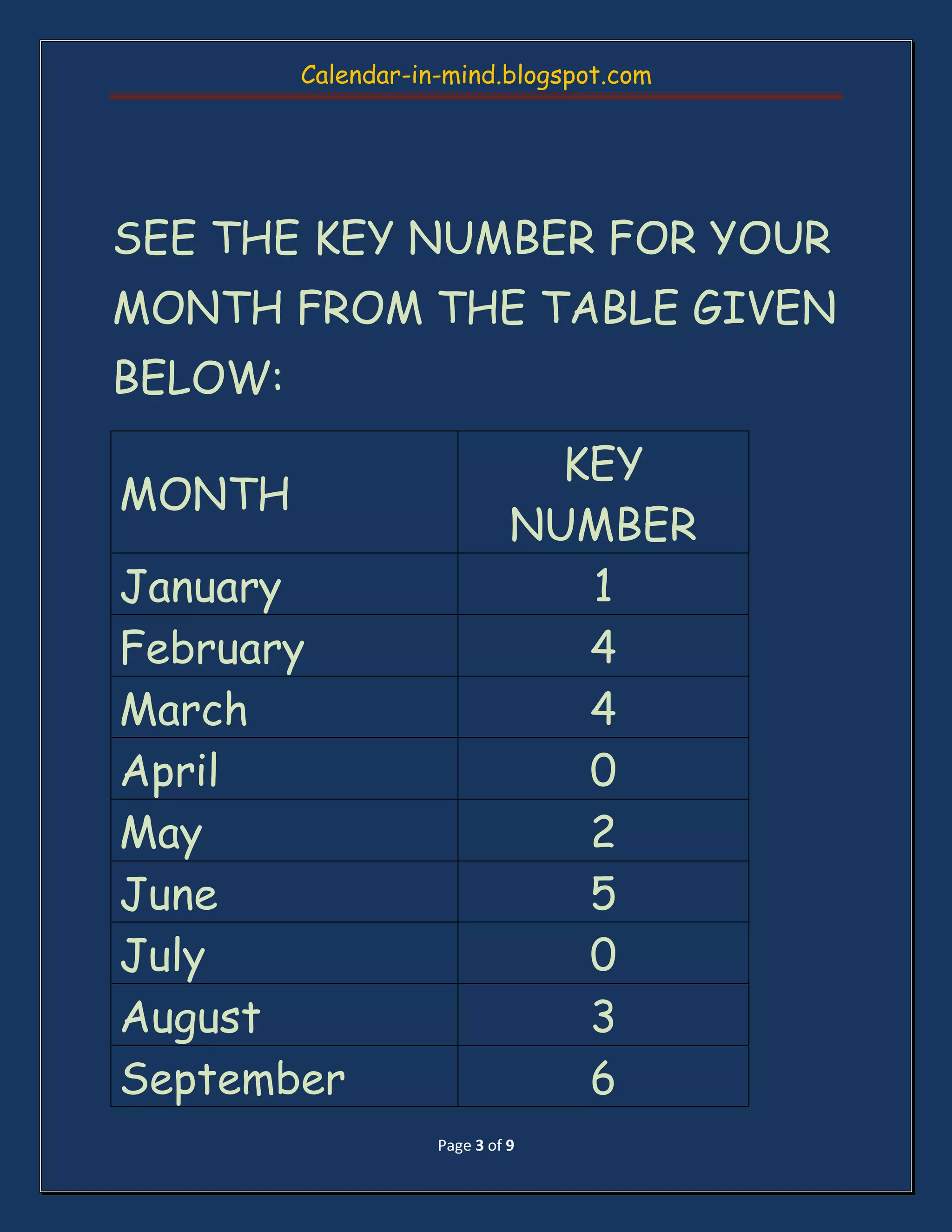 How to find the day from date mentally? | PDF