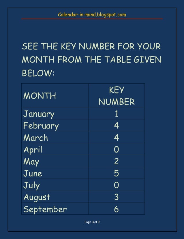 how-to-find-the-day-from-date-mentally