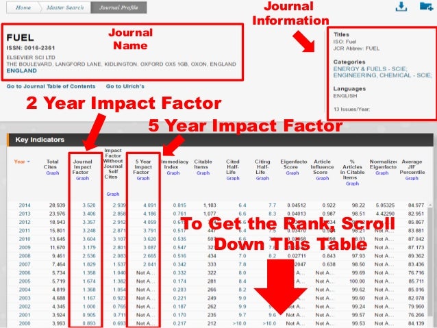 How to find_the_impact_factor_rank_for_a_journal