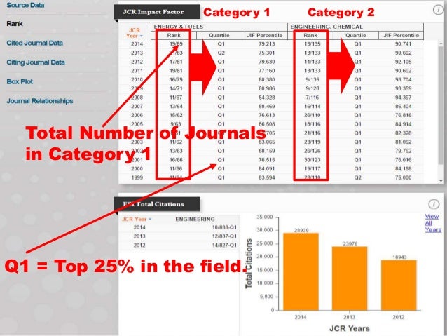 How to find_the_impact_factor_rank_for_a_journal
