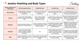 How To Find The Matching Jewelry For Your Face Shapes, Body Types, And ...