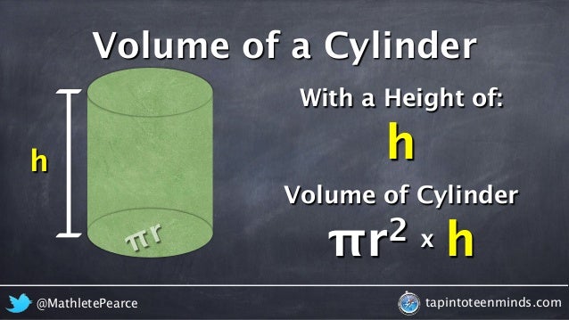 Where Does The Volume of a Cylinder Formula Come From?