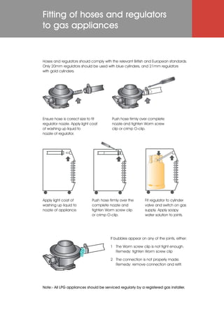 How to fit hoses and regulators | PDF