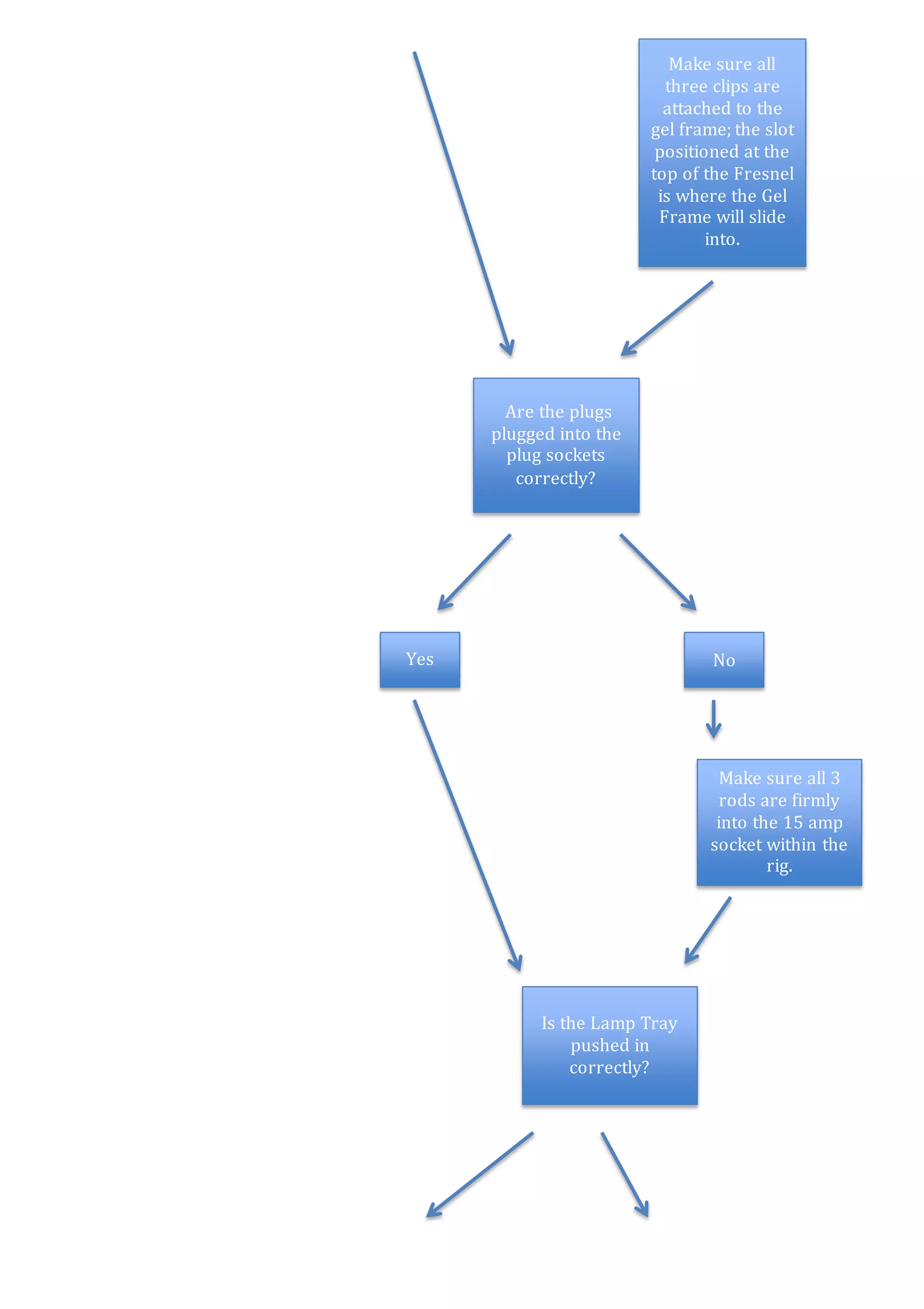 How to fix it guide | PDF