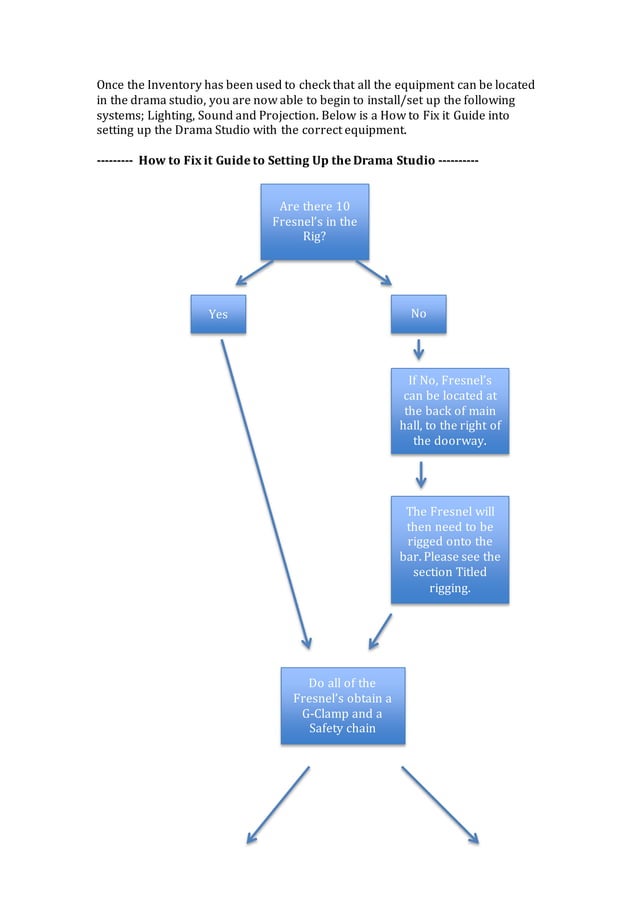 How to fix it guide | PDF