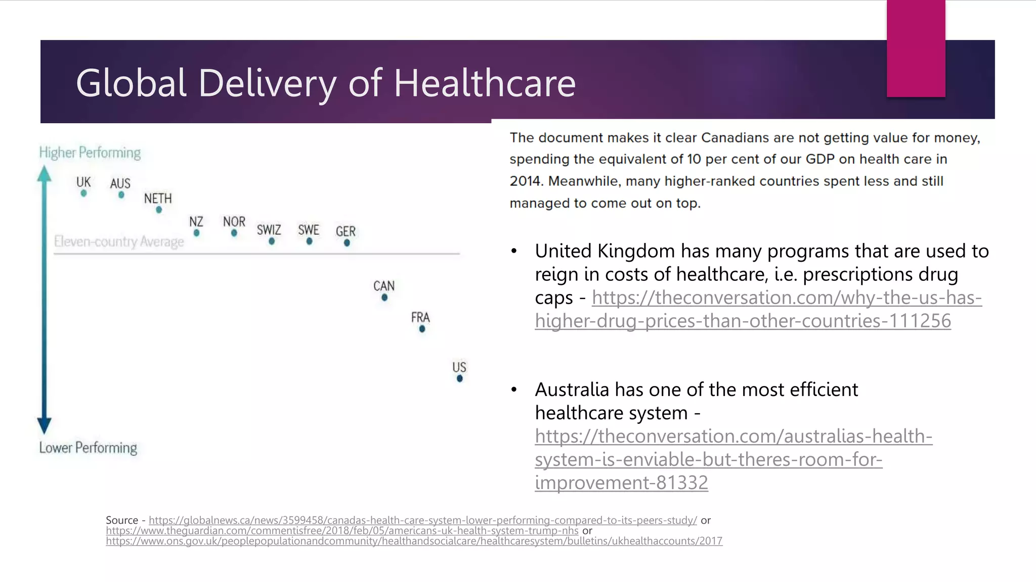 How to fix the Healthcare Delivery Model around the Globe.pptx