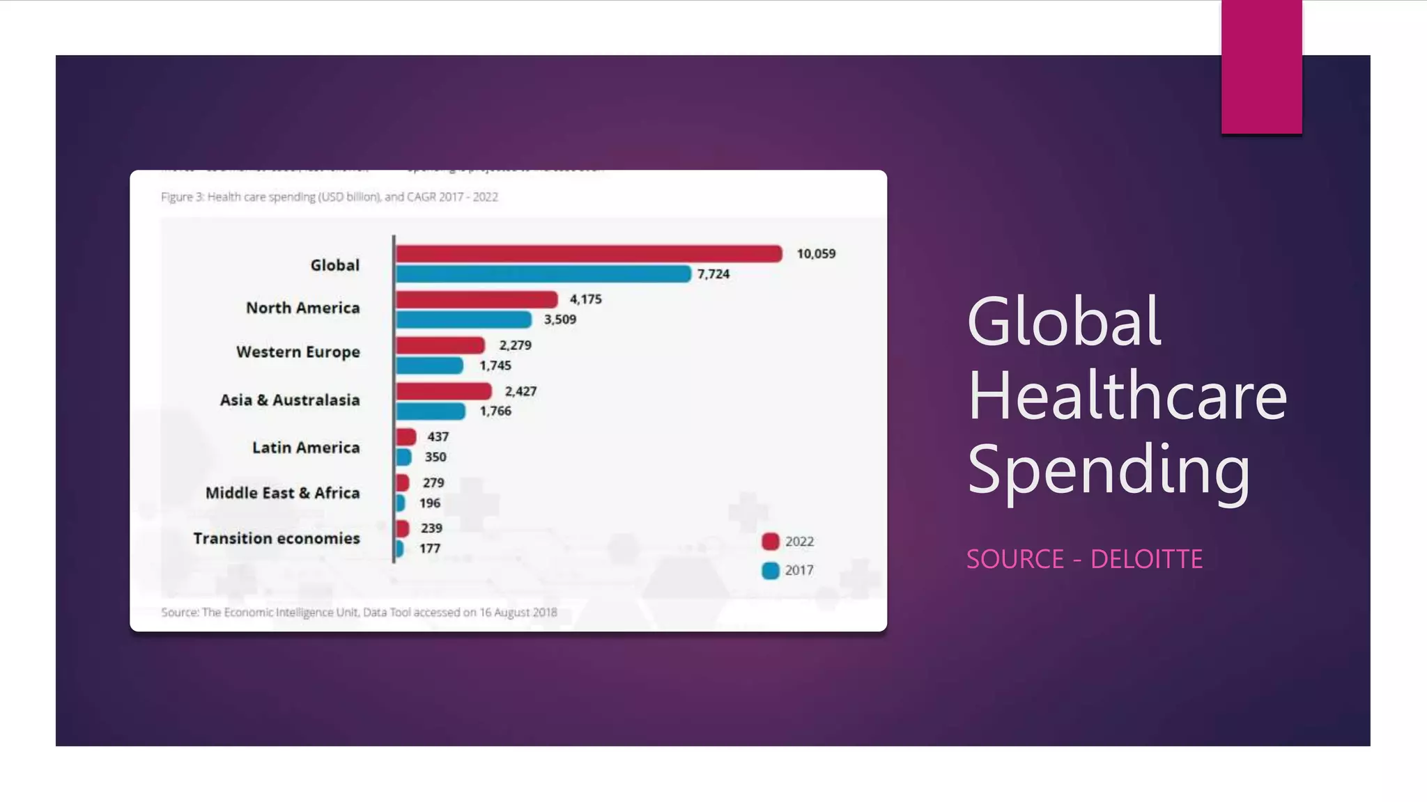 How to fix the Healthcare Delivery Model around the Globe.pptx