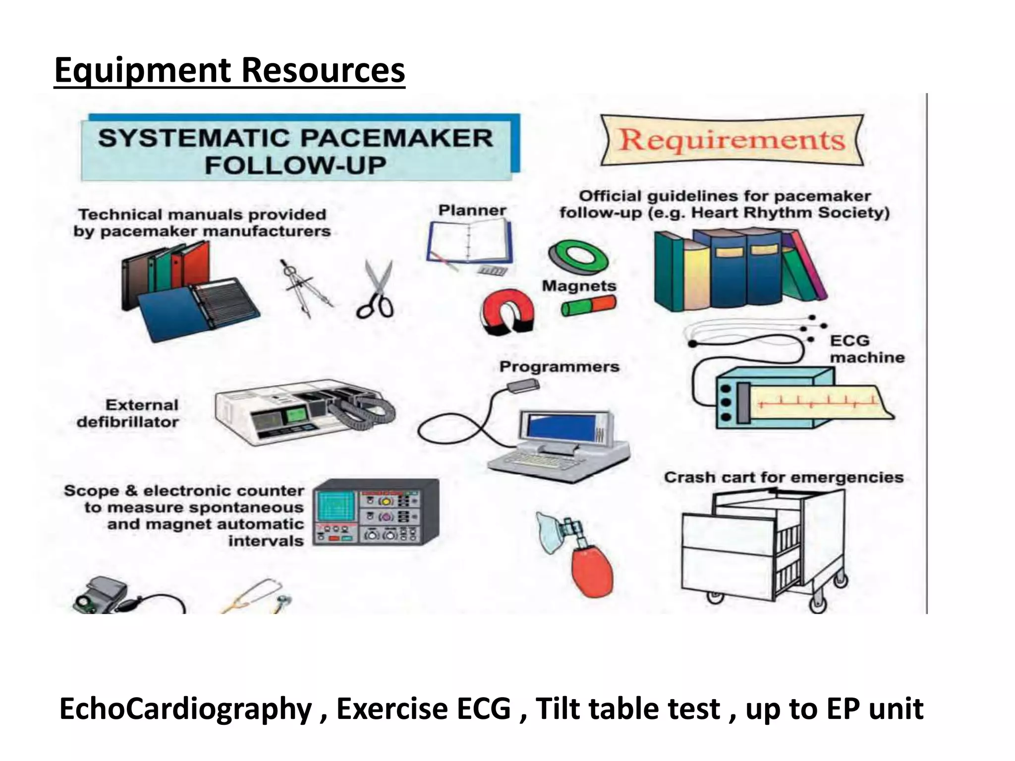 How to follow up a patient with a pacemaker | PPT