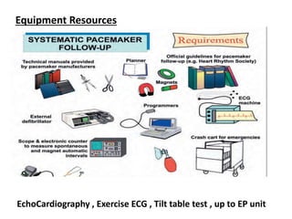 How to follow up a patient with a pacemaker | PPT